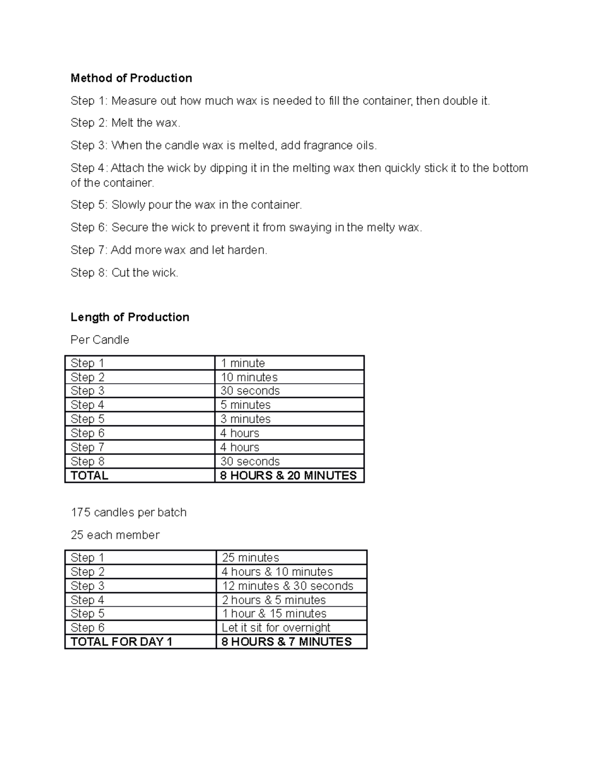 Method Length - On how to make candle - Method of Production Step 1 ...