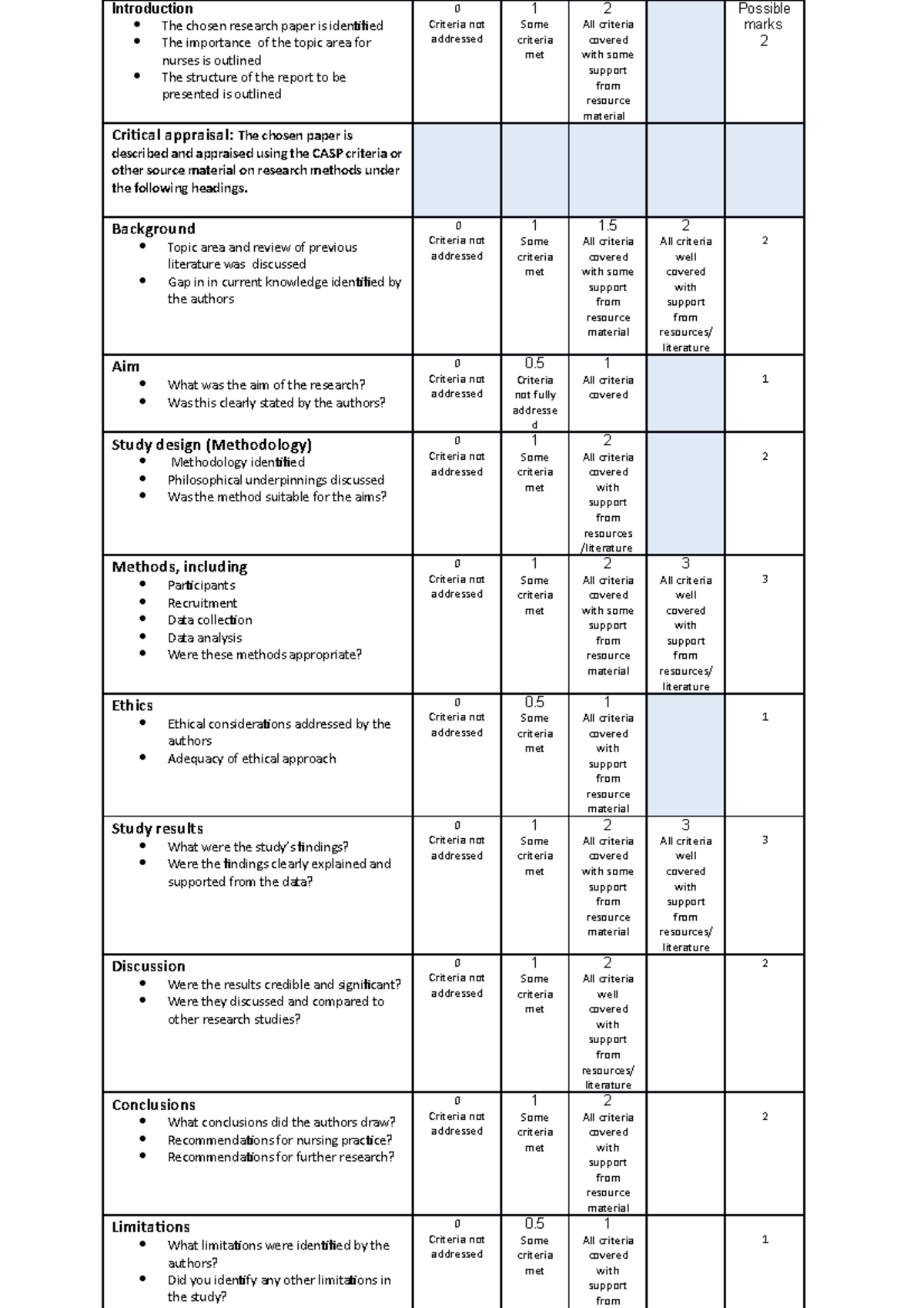 Qualitative report marking rubric - Introduction The chosen research ...