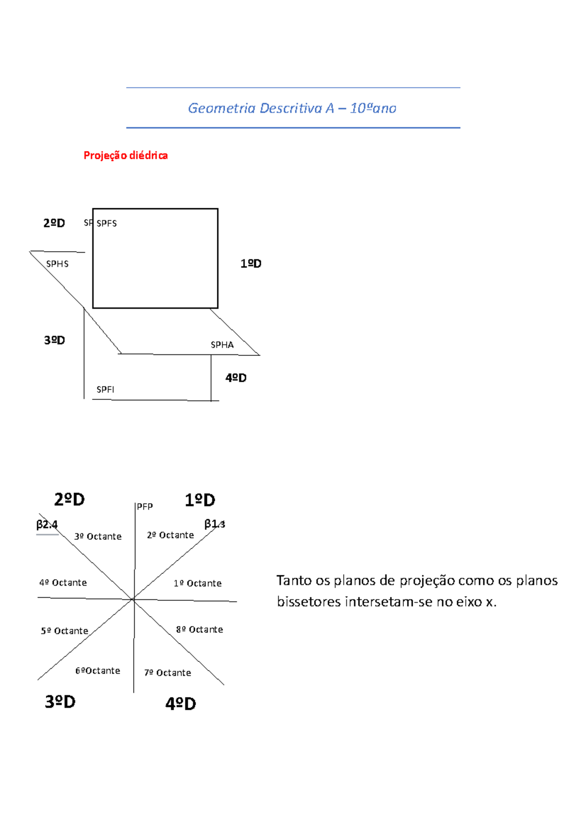 Geometria Descritiva A - ####### 8º Octante 3ºD 4ºD ####### 5º Octante ...