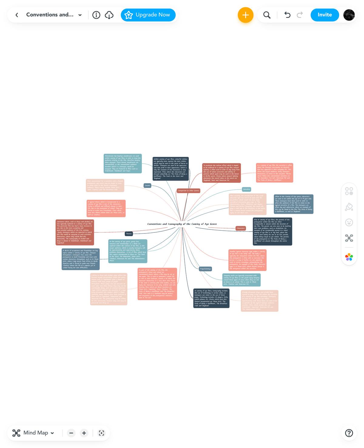 Conventions and Iconography of the Coming of Age Genre - Mind Meister ...