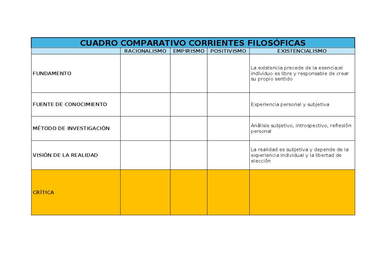 Cuadro Comparativo Corrientes Filosóficas Cuadro Comparativo