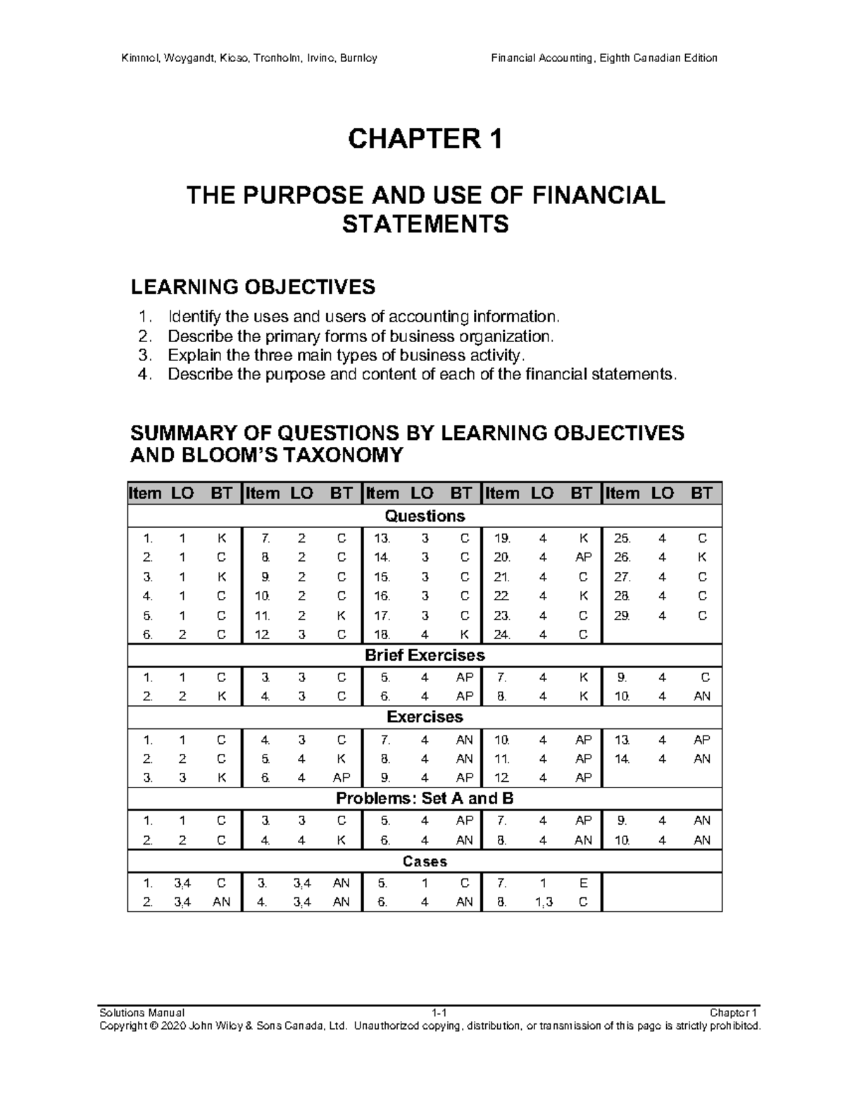 AF Chapter 1 Solutions Manual - Solutions Manual 1 - 1 Chapter 1 ...