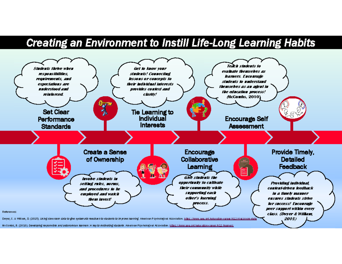 Classroom Management Guide EXAMPLE - Creating an Environment to Instill ...
