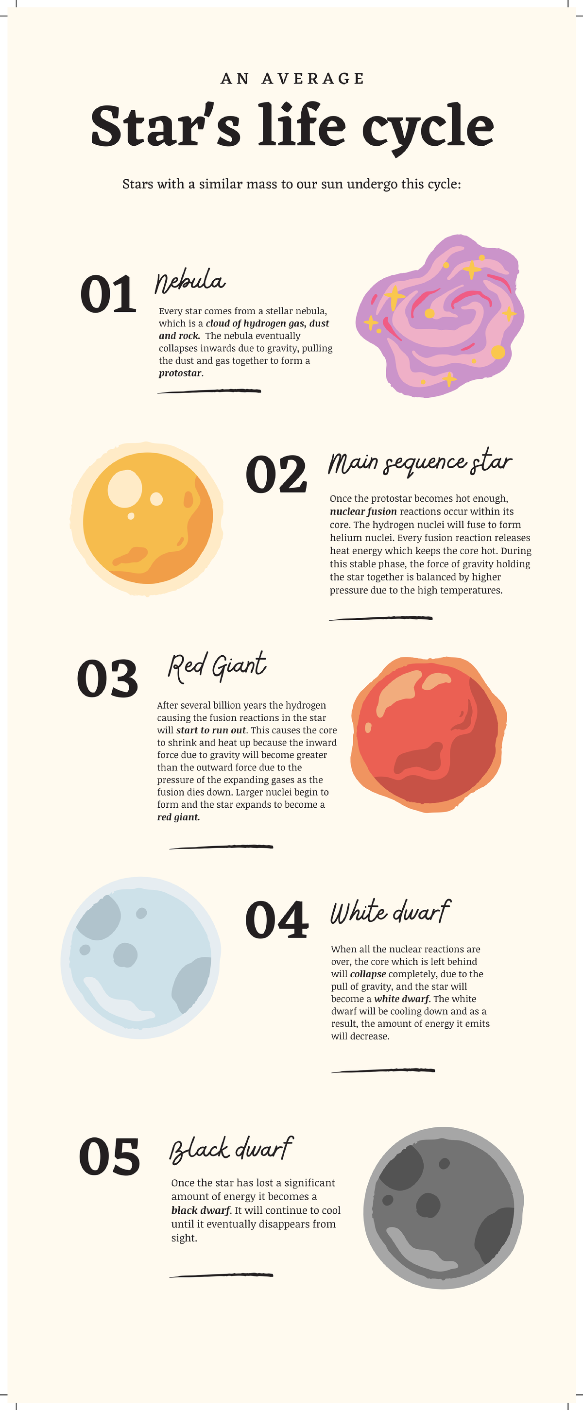 Life cycle of a star - Studocu