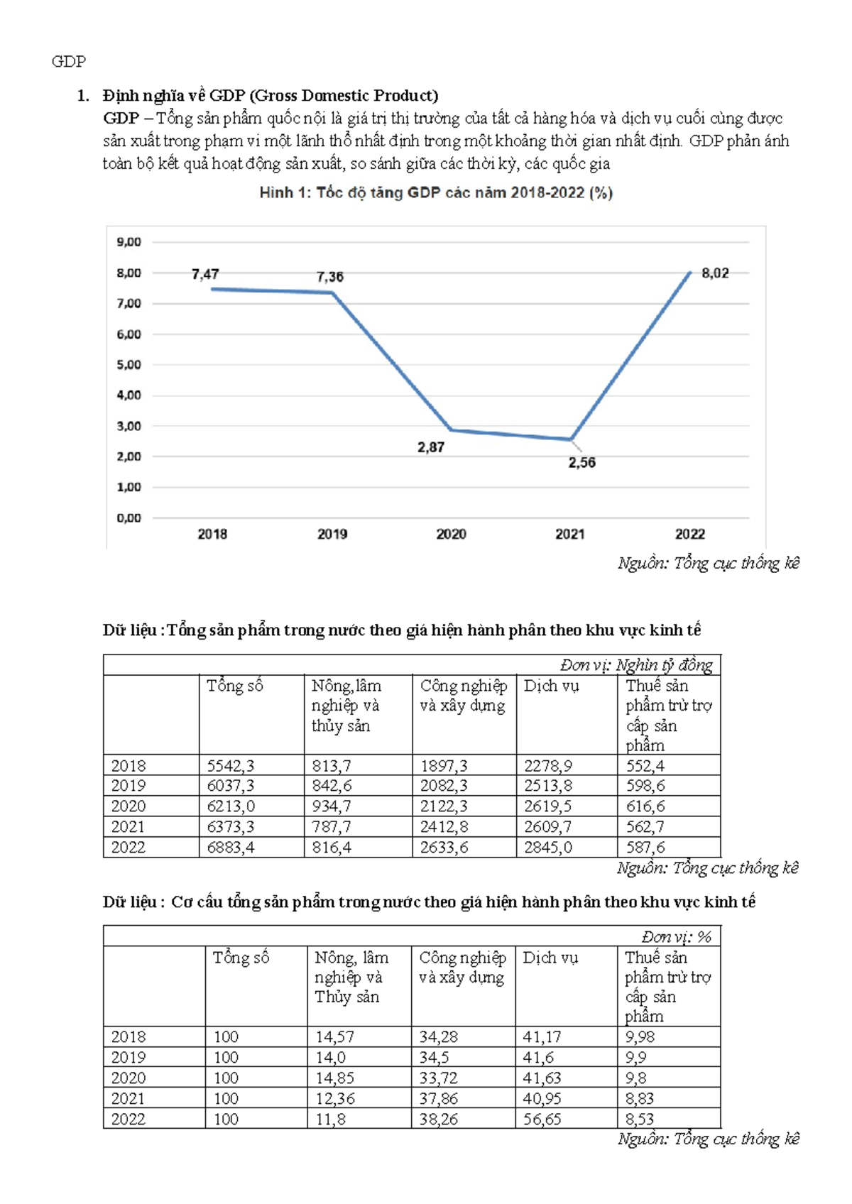 GDP - Báo cáo về GDP ( thiếu tỷ ÚD) - GDP Định nghĩa về GDP (Gross ...
