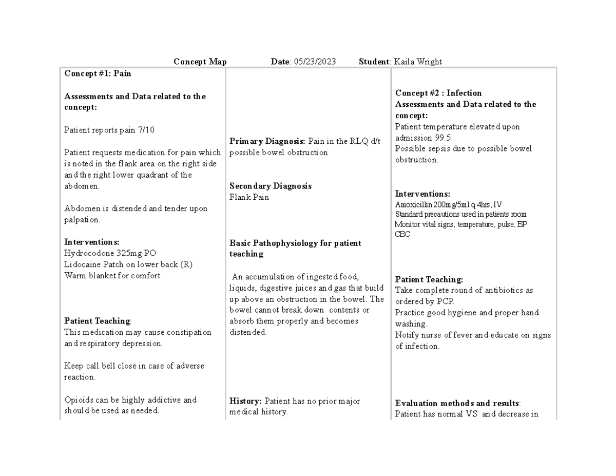 Concept:Med Map- UF - Pain Concept Map - Concept Map Date: 05/23/2023 ...