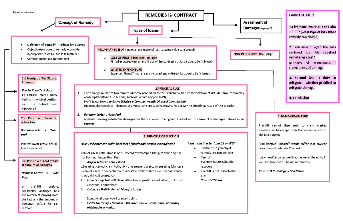 Summary/Overview for remedies for Contract - Warning: TT: undefined function: 32 Warning: TT ...