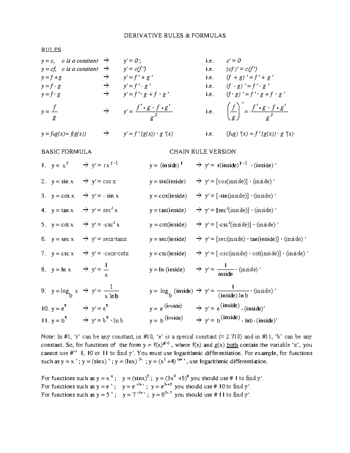 Differentiation Rules for MAT-NYA v5 - DERIVATIVE RULES & FORMULAS ...