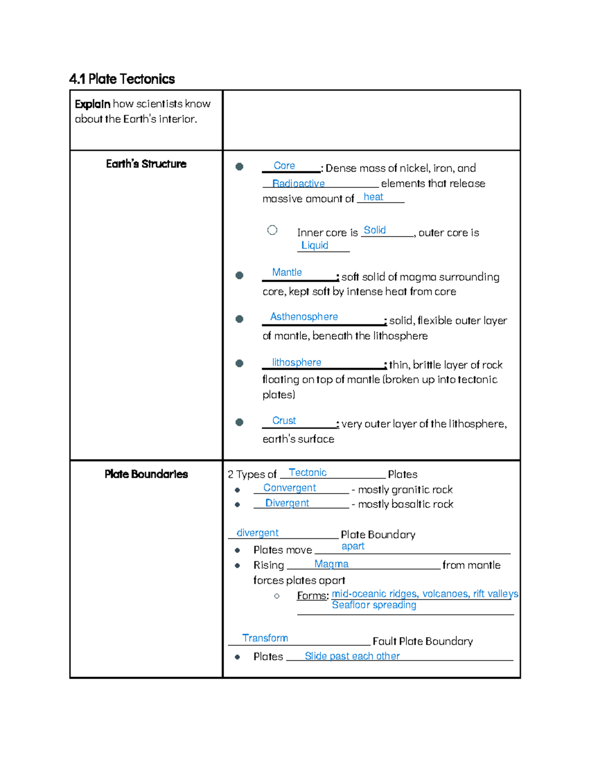 Smedes You Tube Unit 4 Fill In APES Notes 2 - 4 Plate Tectonics Explain ...