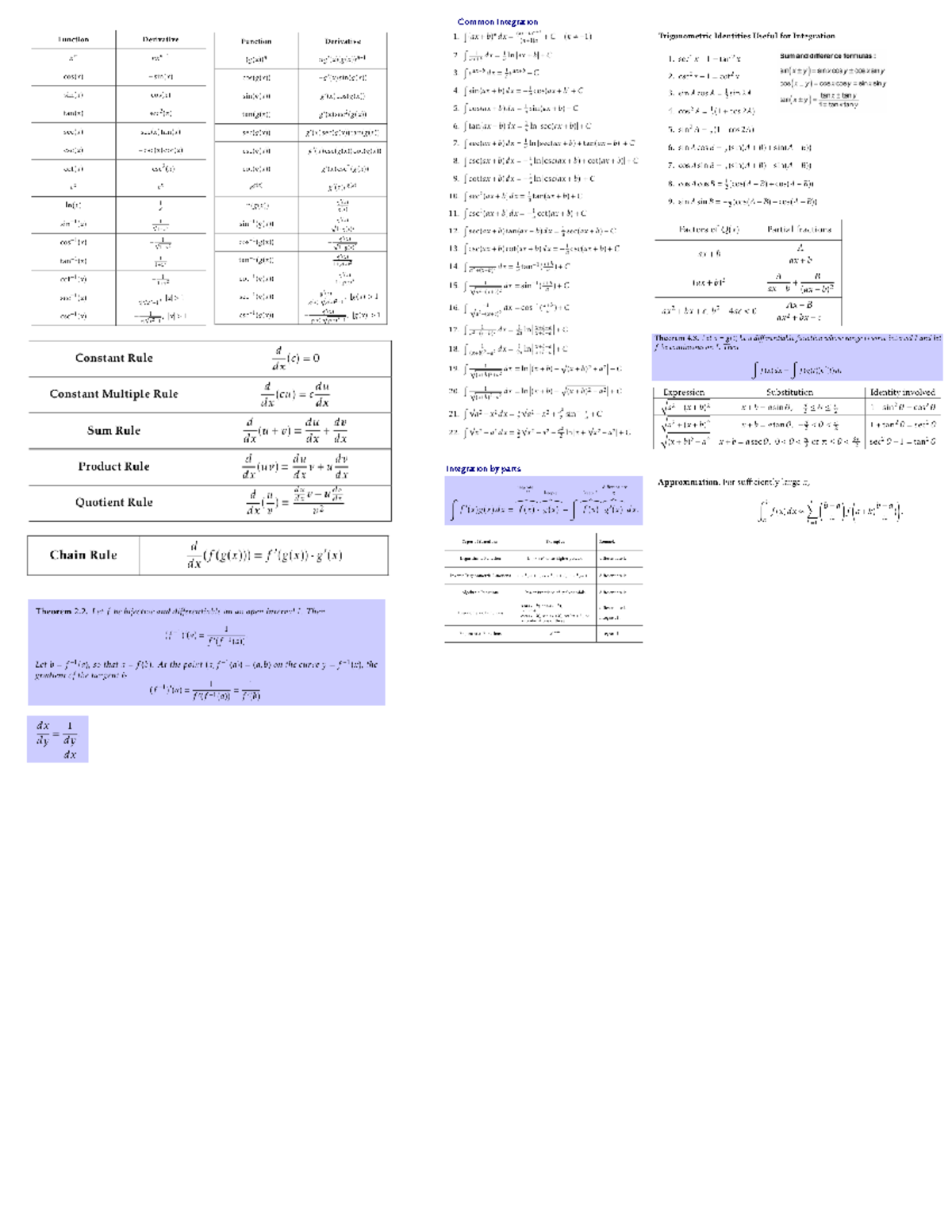 Ma1521 cheatsheet - Common Integration Function Derivative Trigonometric Identities Useful for ...