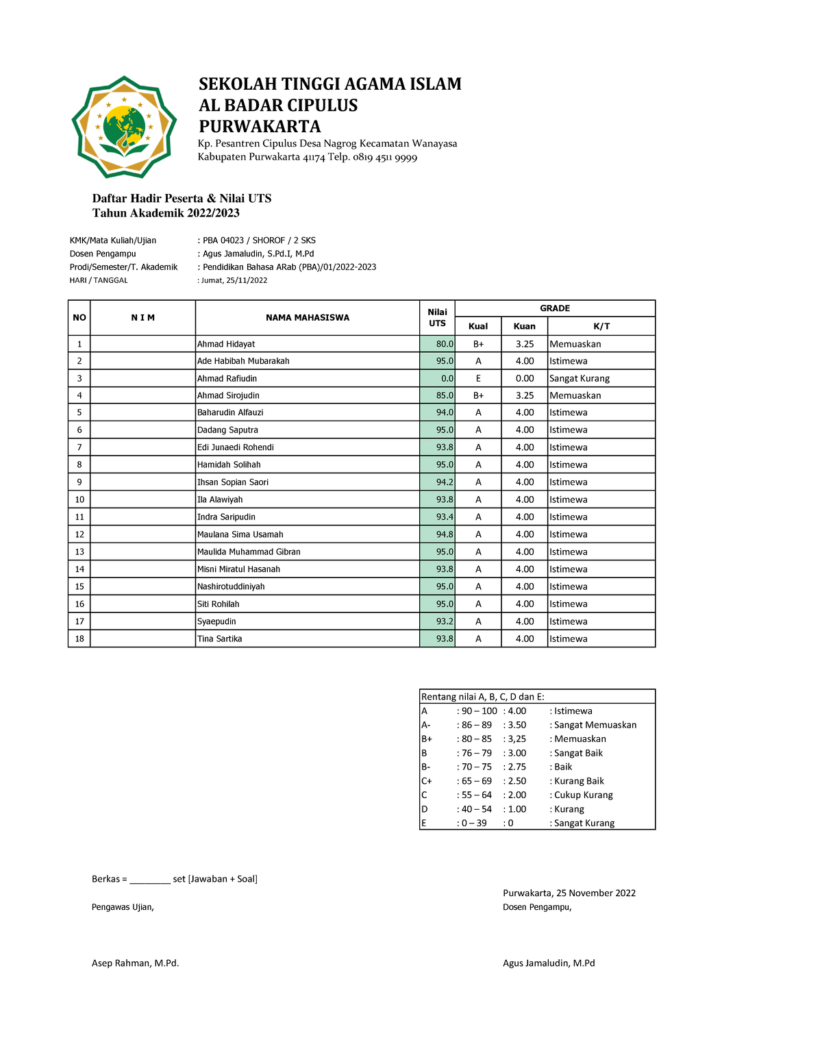 7. Nilai UTS PBA SMT I 25 - Daftar Hadir Peserta & Nilai UTS Tahun Akademik 2022/ KMK/Mata - Studocu