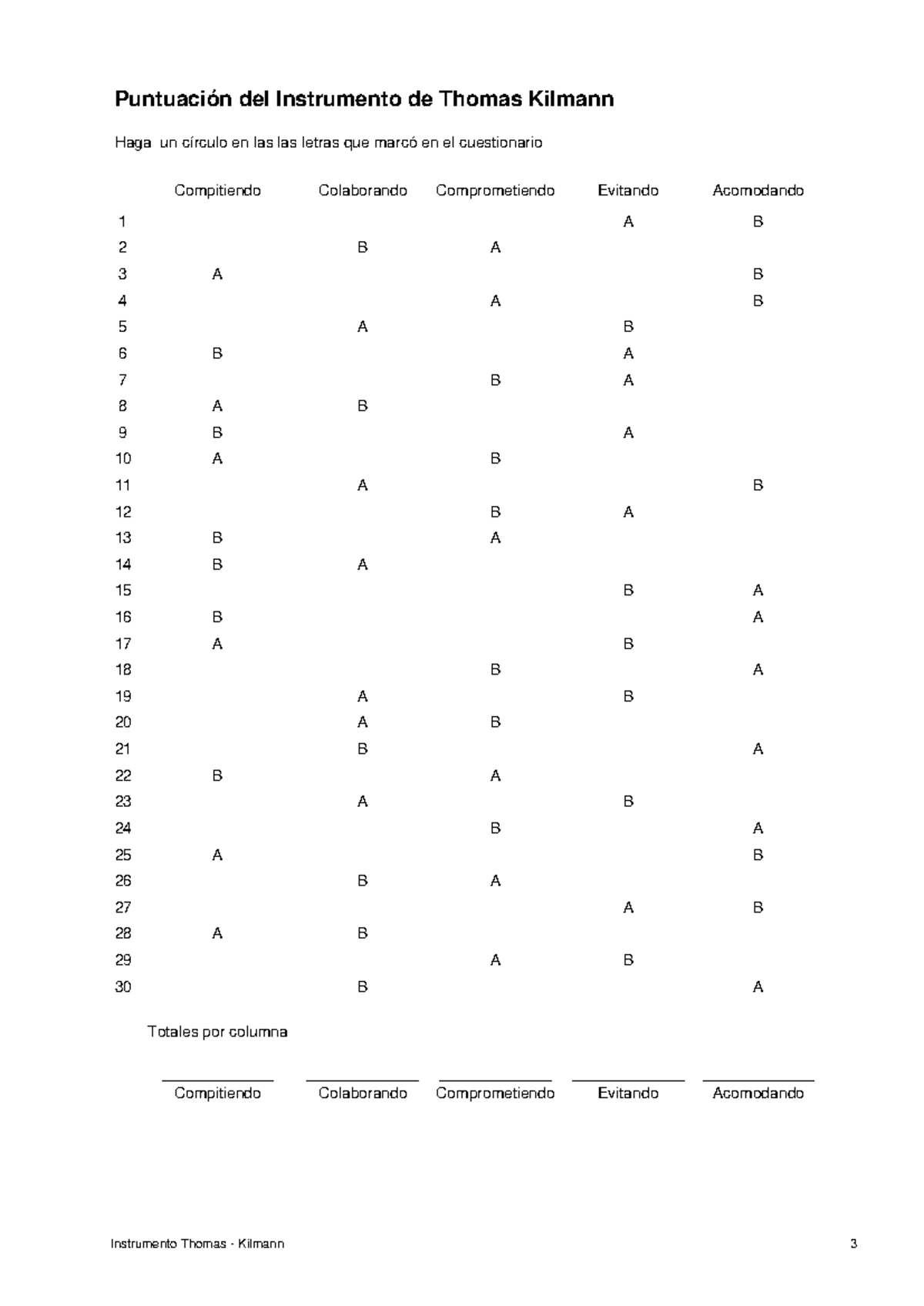 Resultados cuestionario TEST Thomas- Kilmann - Instrumento Thomas ...