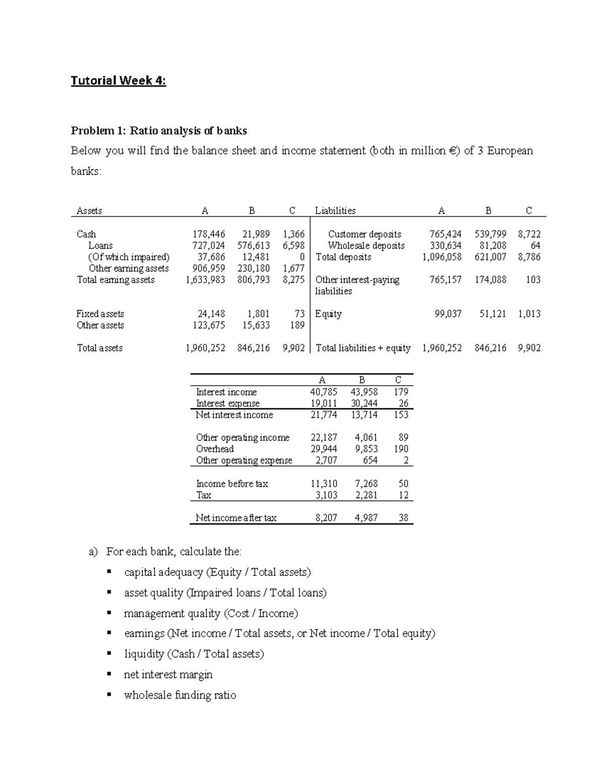 Economics of Banking Tutorial Week 4 - Tutorial Week 4: Problem 1: Ratio analysis of banks Below ...
