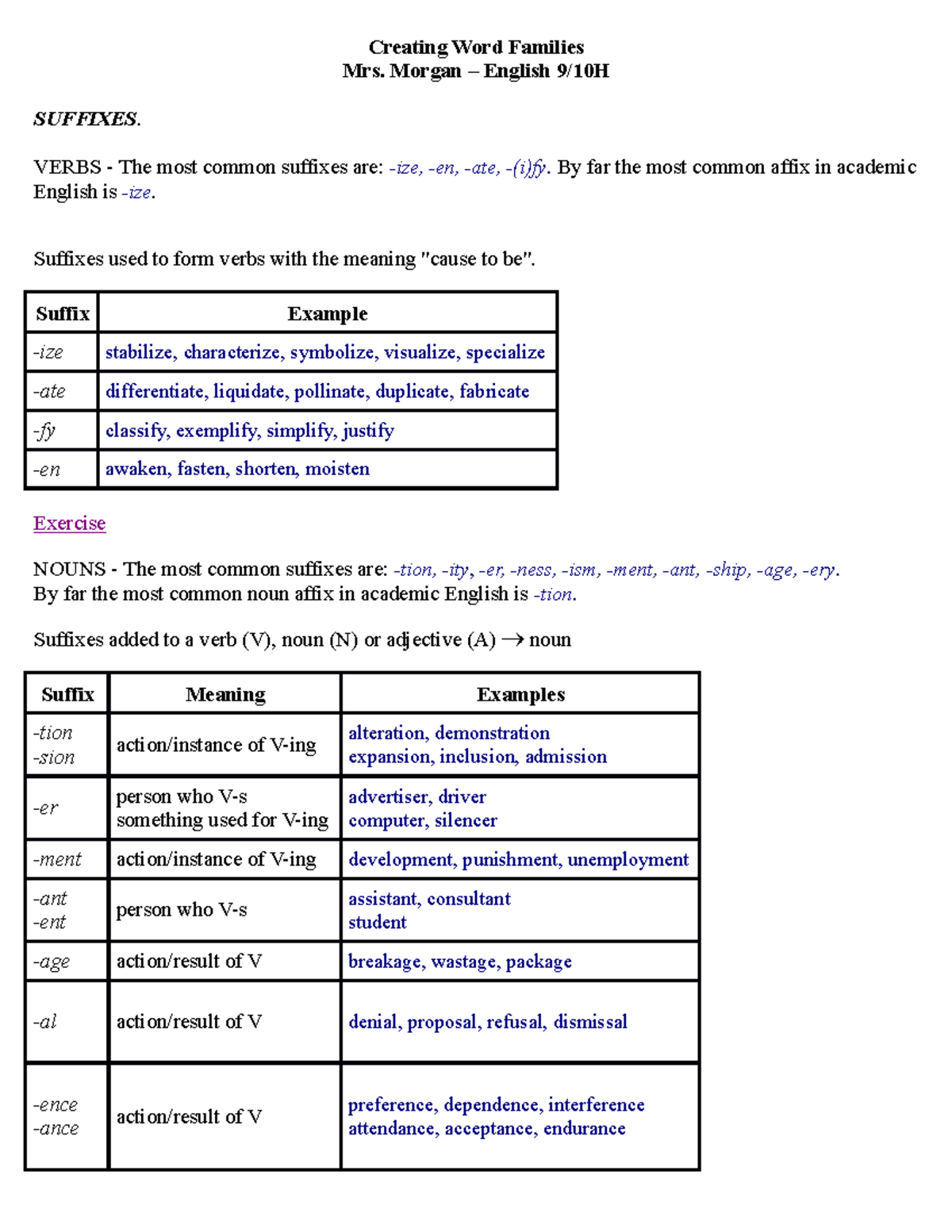 Creating Word Families - Morgan – English 9/10H SUFFIXES. VERBS - The ...