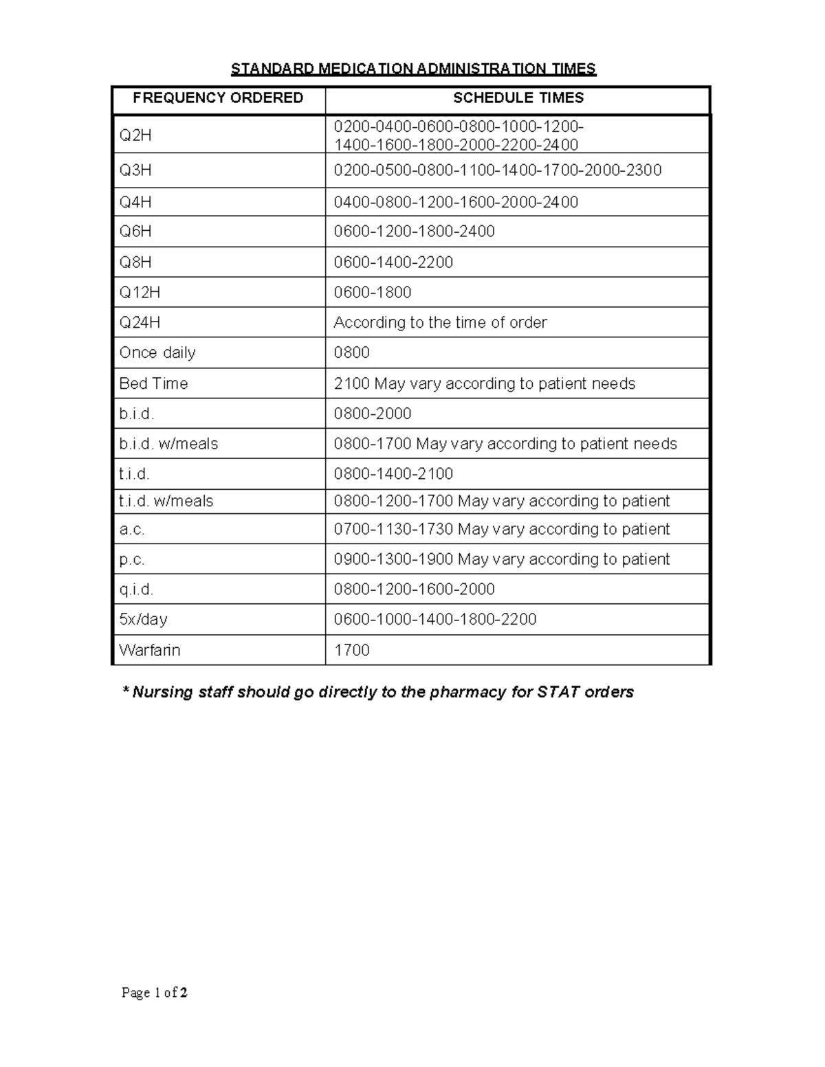 SMAT medication (1) - Page 1 of 2 STANDARD MEDICATION ADMINISTRATION ...