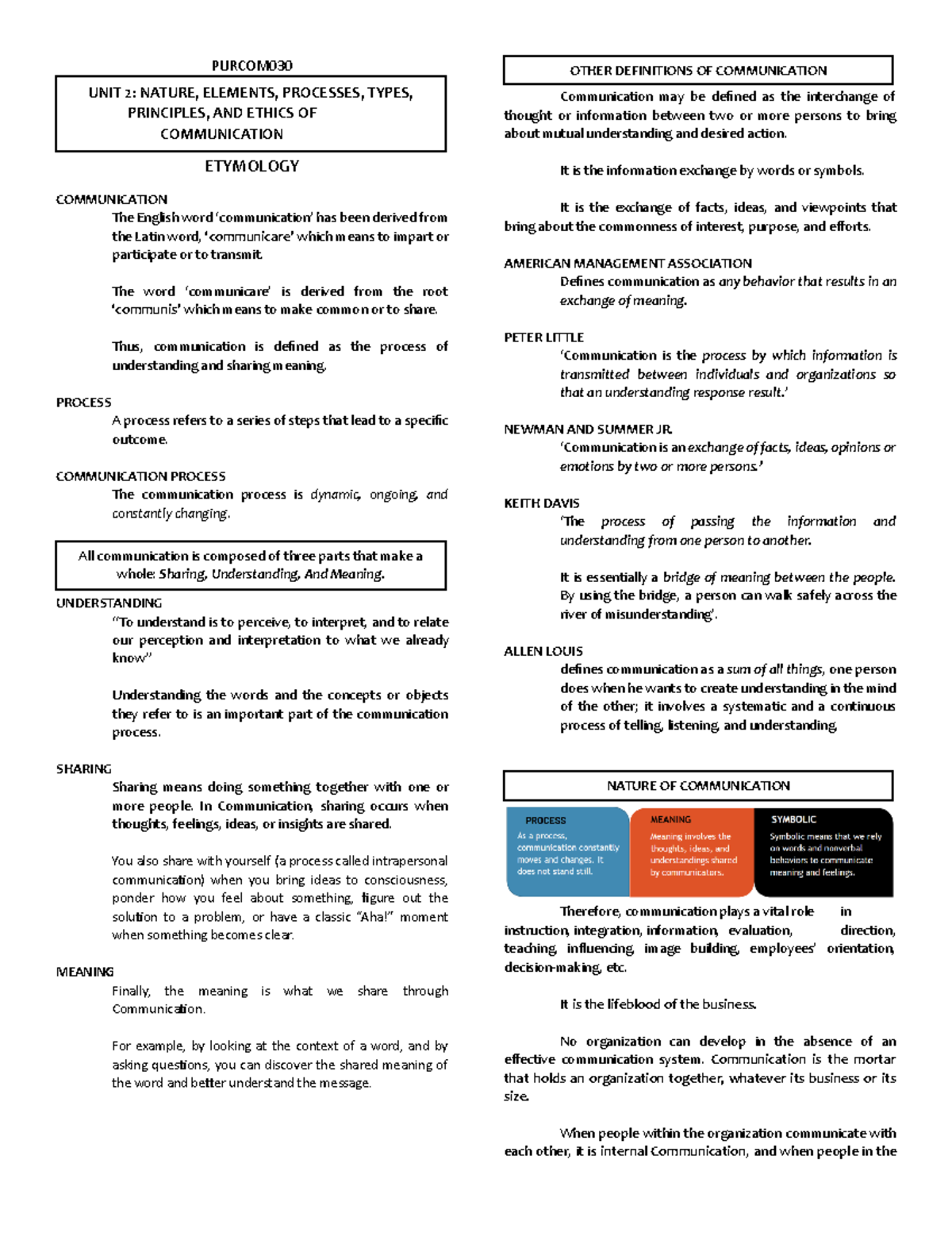 1 UNIT 2 Nature Elements Processestypes Principles AND Ethics OF Communication - PURCOM ...
