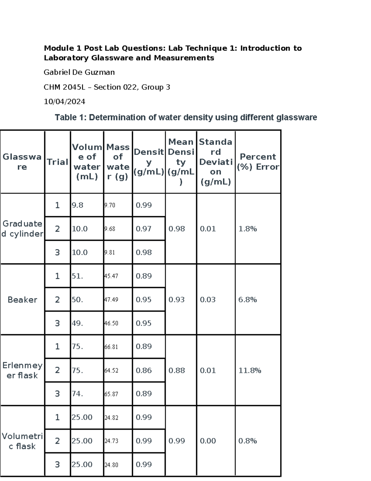 Module 1 Post Lab - iadjfiojaiodf - Module 1 Post Lab Questions: Lab Technique 1: Introduction ...