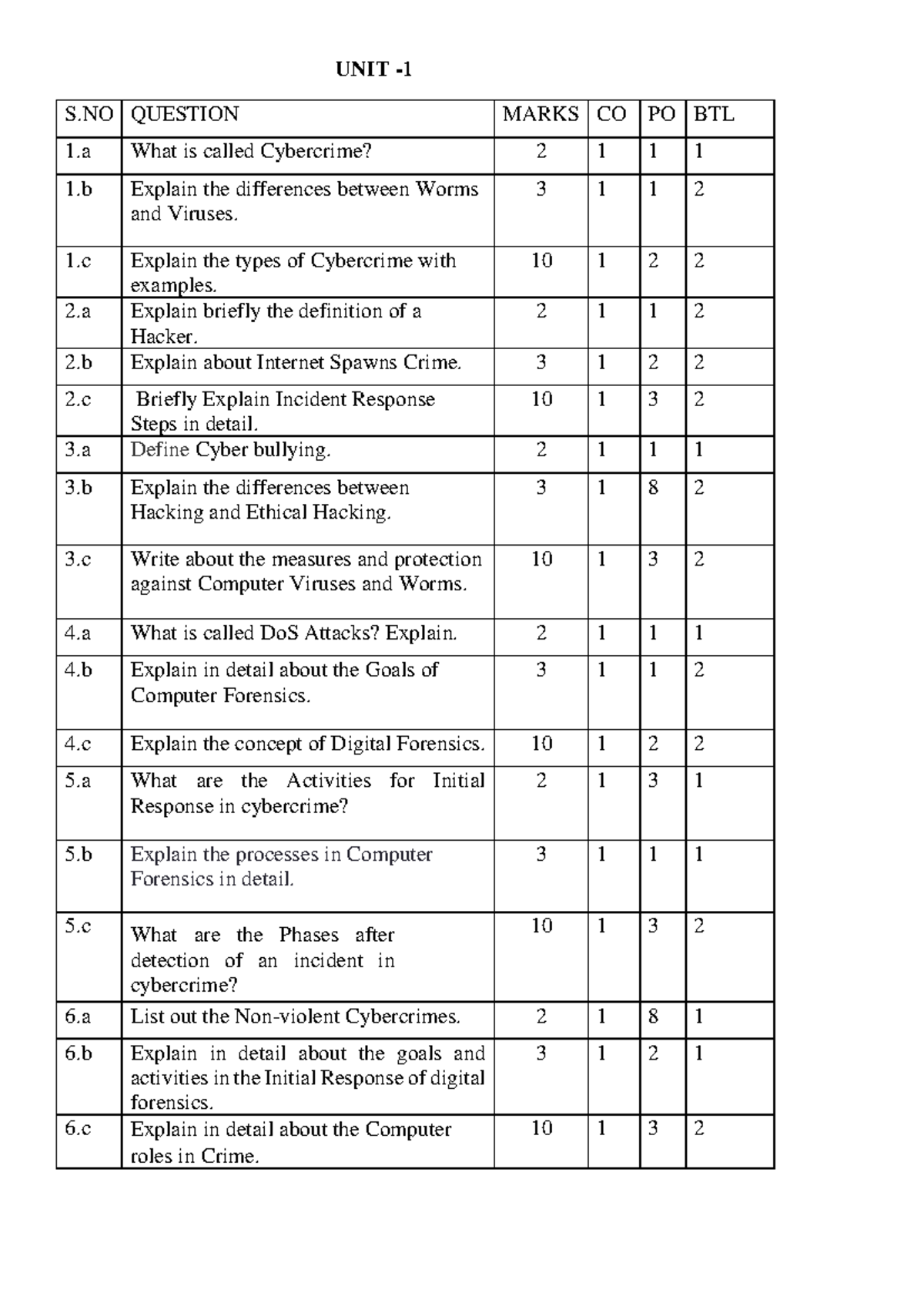 Cyber forensics unit-1 question and aswers - UNIT - 1 S QUESTION MARKS ...