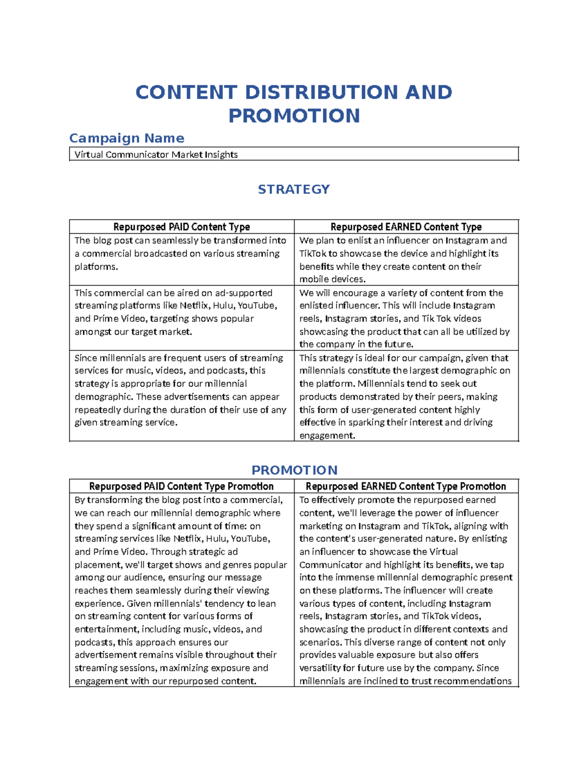 Content Distribution and Promotion template-2 - CONTENT DISTRIBUTION ...