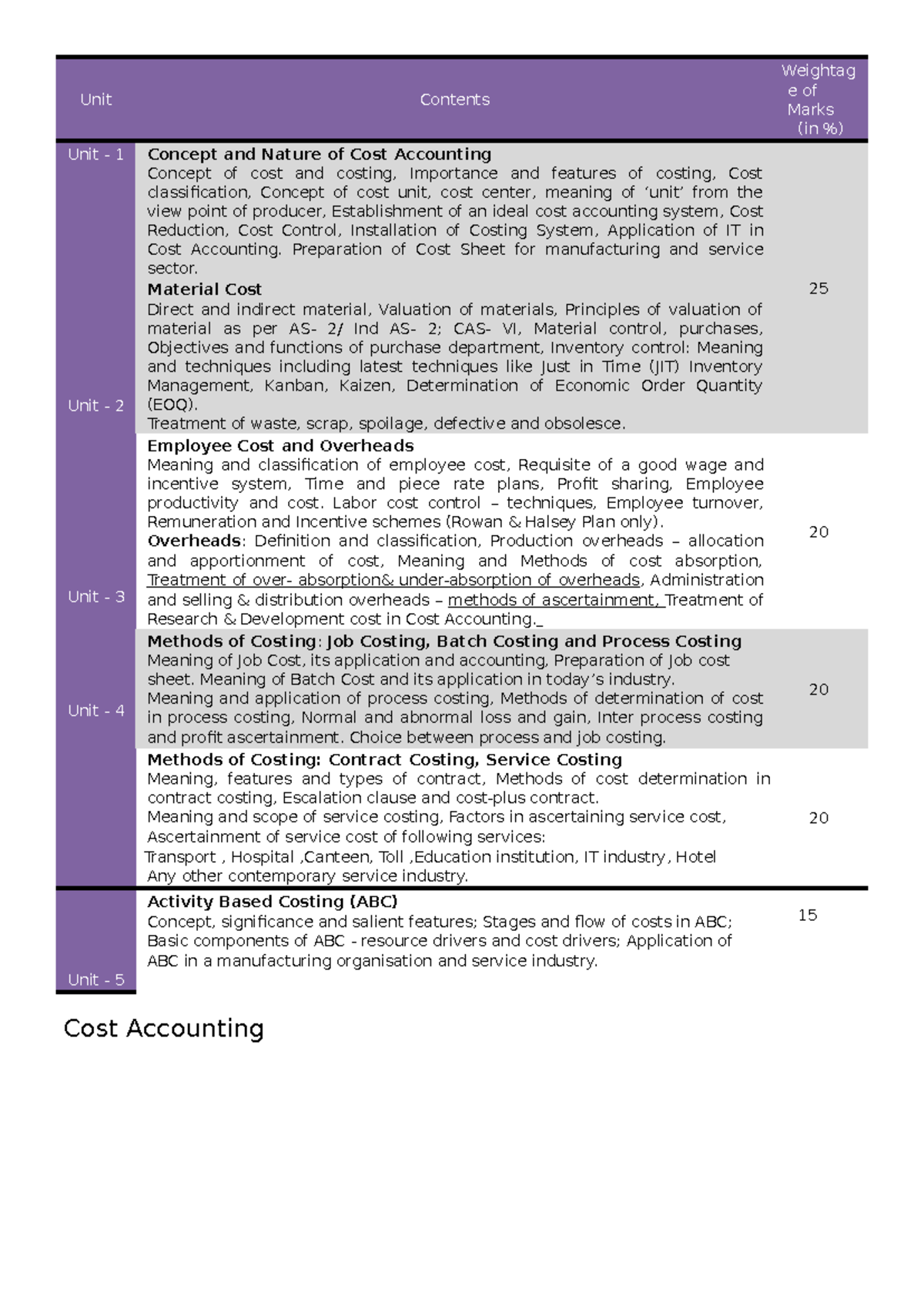 Cost accounting - unit 2 - Unit Contents Weightag e of Marks (in %) Unit - 1 Unit - 2 Unit - 3 ...