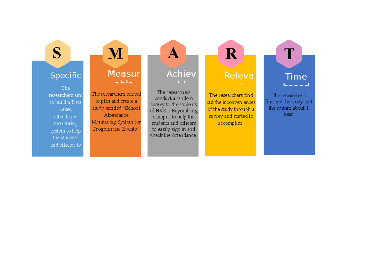 Smart paradigm of study kano namin para sa capstone - The researchers ...