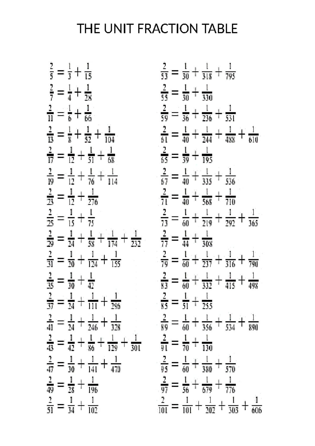 THE UNIT Fraction Table - Introduction to E-Sports - THE UNIT FRACTION ...
