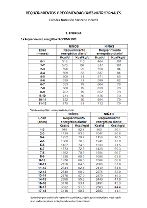 Conducta Normal DE 0 A 5 AÑOS - CONDUCTA NORMAL DE 0 A 5 AÑOS CONDUCTA ...