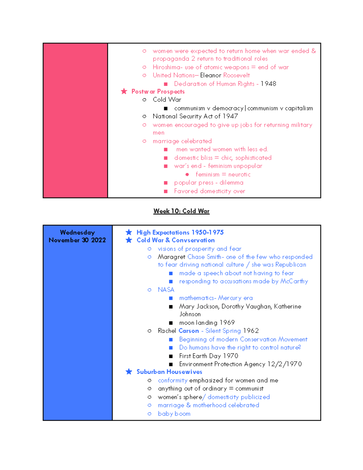 Notes - for chapter 7 - women were expected to return home when war ...
