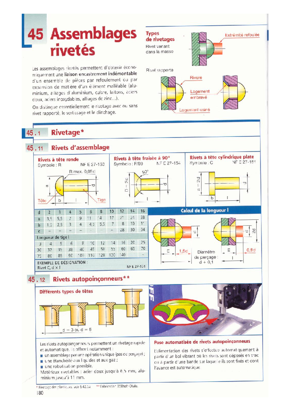Assemblages rivetes - Mecanique Du Solide - Studocu
