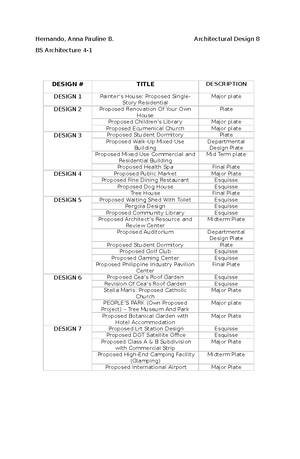 Dictums of Famous Architects - FAMOUS ARCHITECT DICTUMS “ARCHITECTURE ...