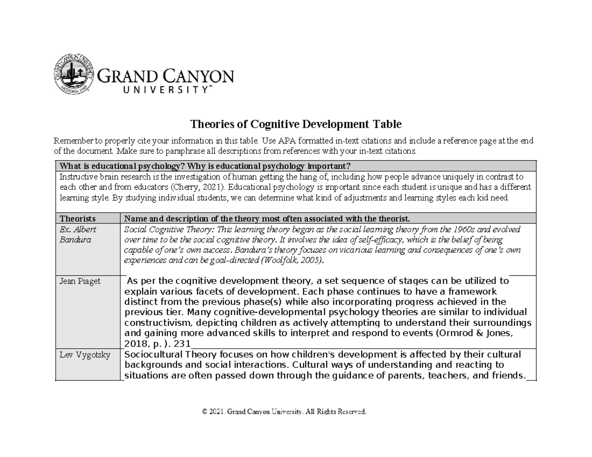 Theories of Cognitive Development Table - Theories of Cognitive ...