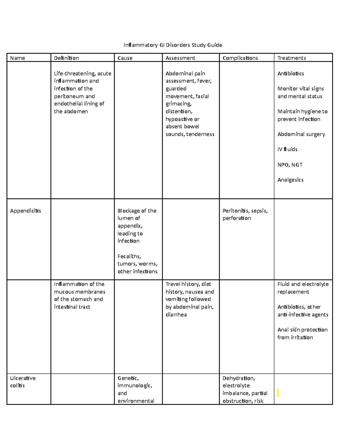 Inflammatory GI Disorders Study Guide - Studocu