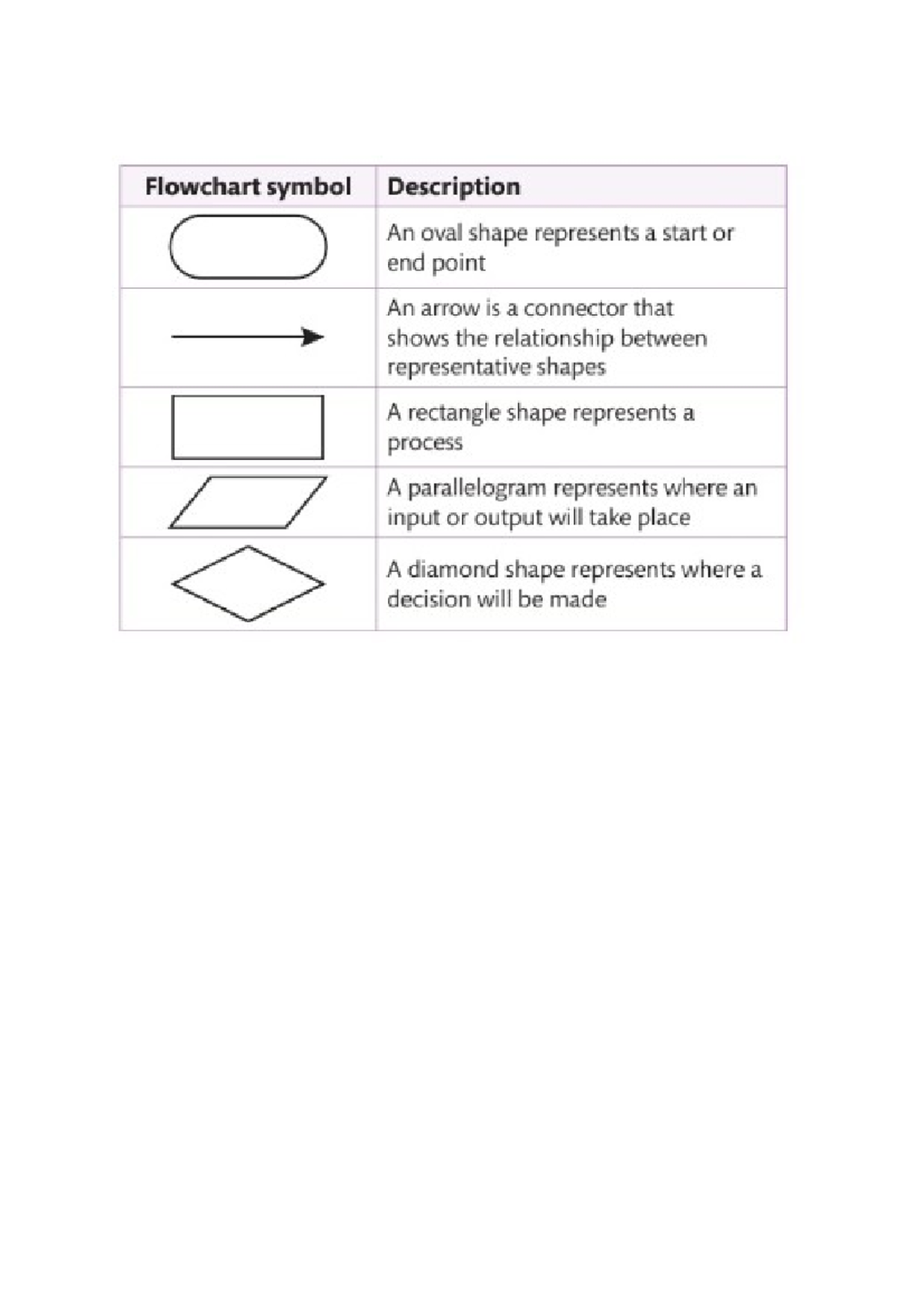 Flowcharts - cmp4267 - Flowchart: Selecting an Option from the Menu ...