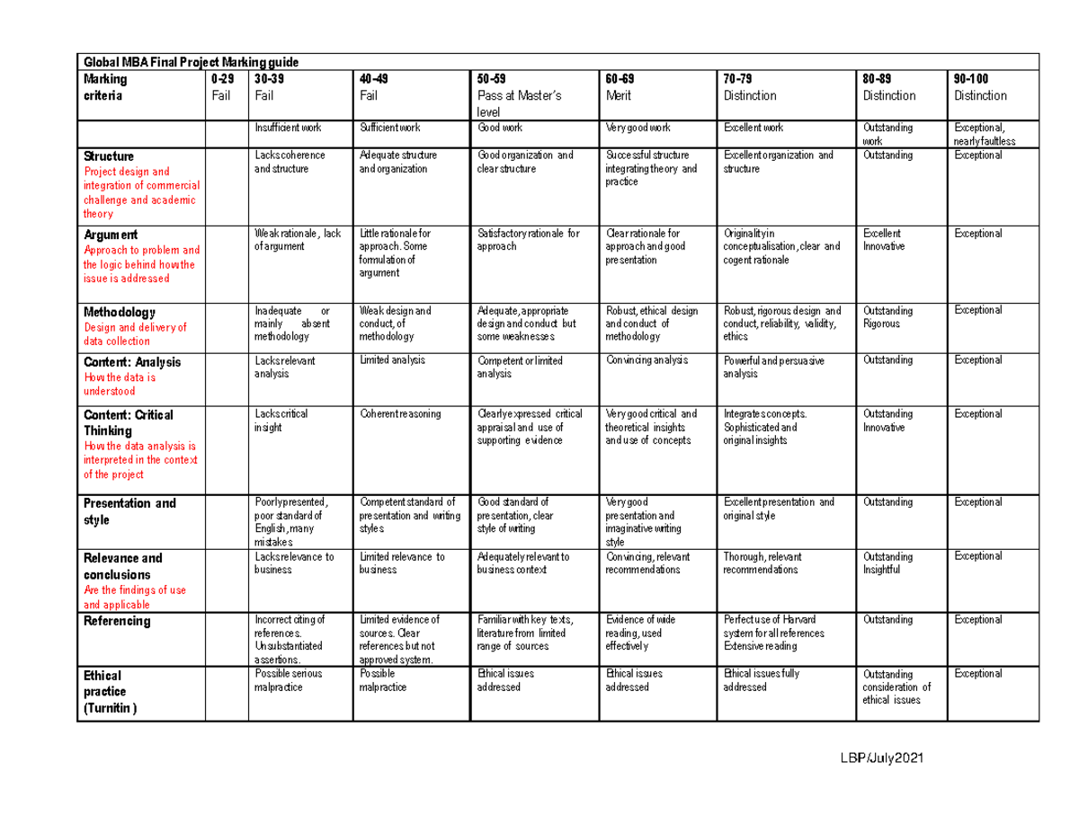 LBP Final Project Marking Rubric LW - LBP/July Global MBA Final Project ...