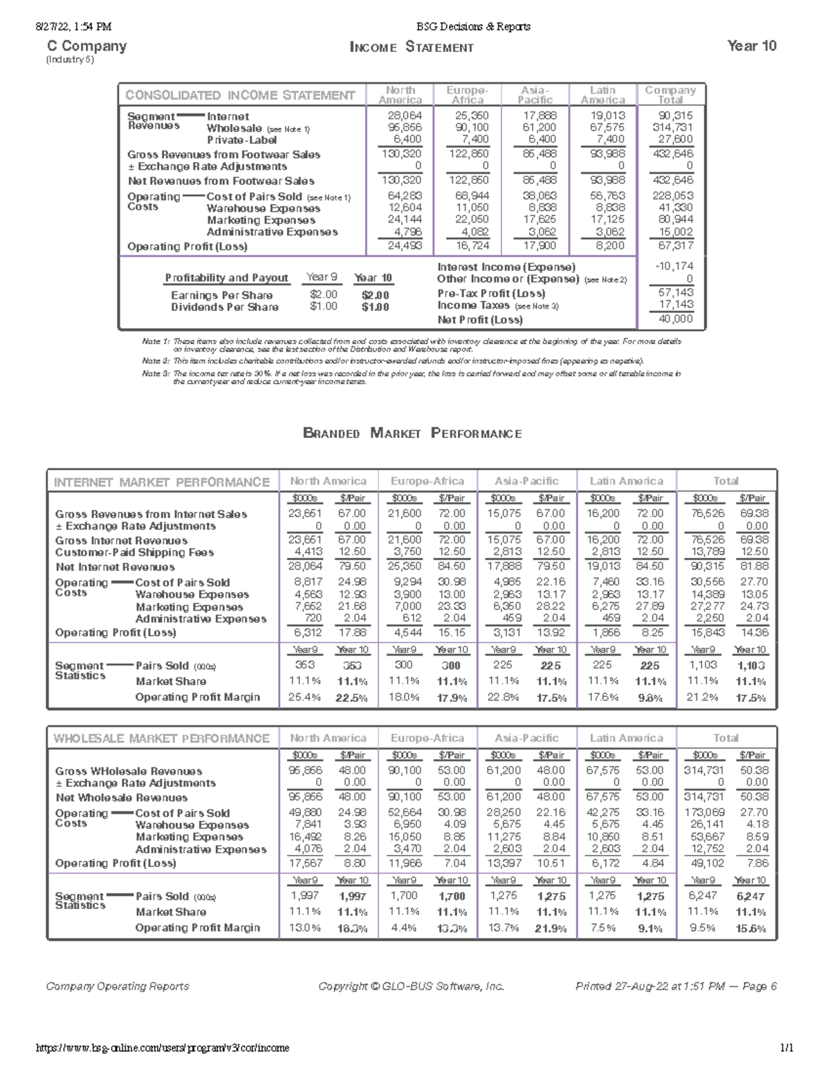 Yaer 10 IS - Results of BSG game - 8/27/22, 1:54 PM BSG Decisions ...