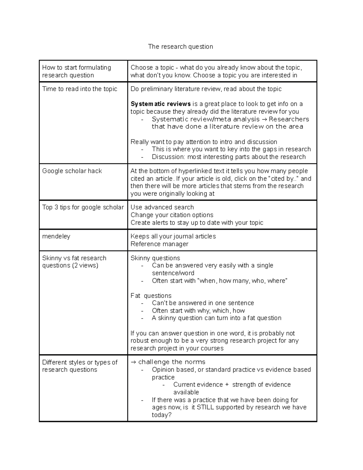 Module Seven - Lecture Notes - The research question How to start ...