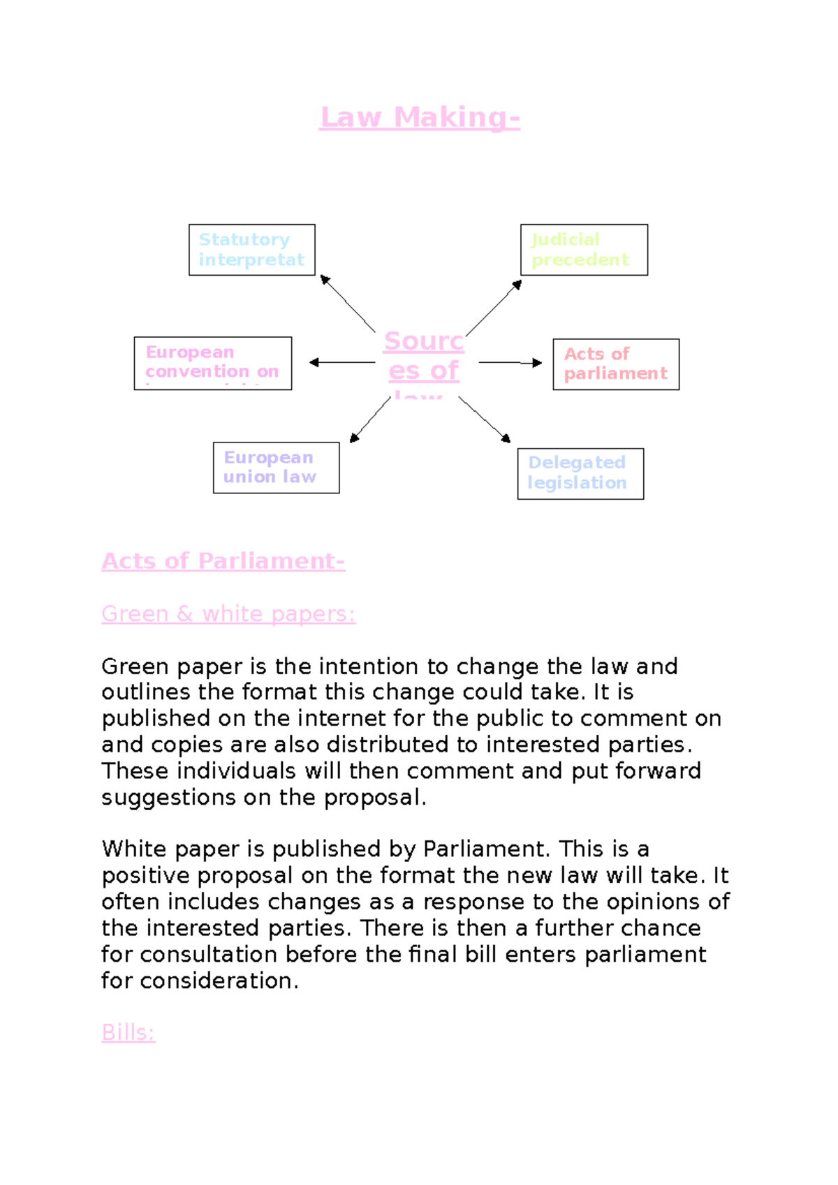 Law Making - Law Making- Acts of Parliament- Green & white papers ...