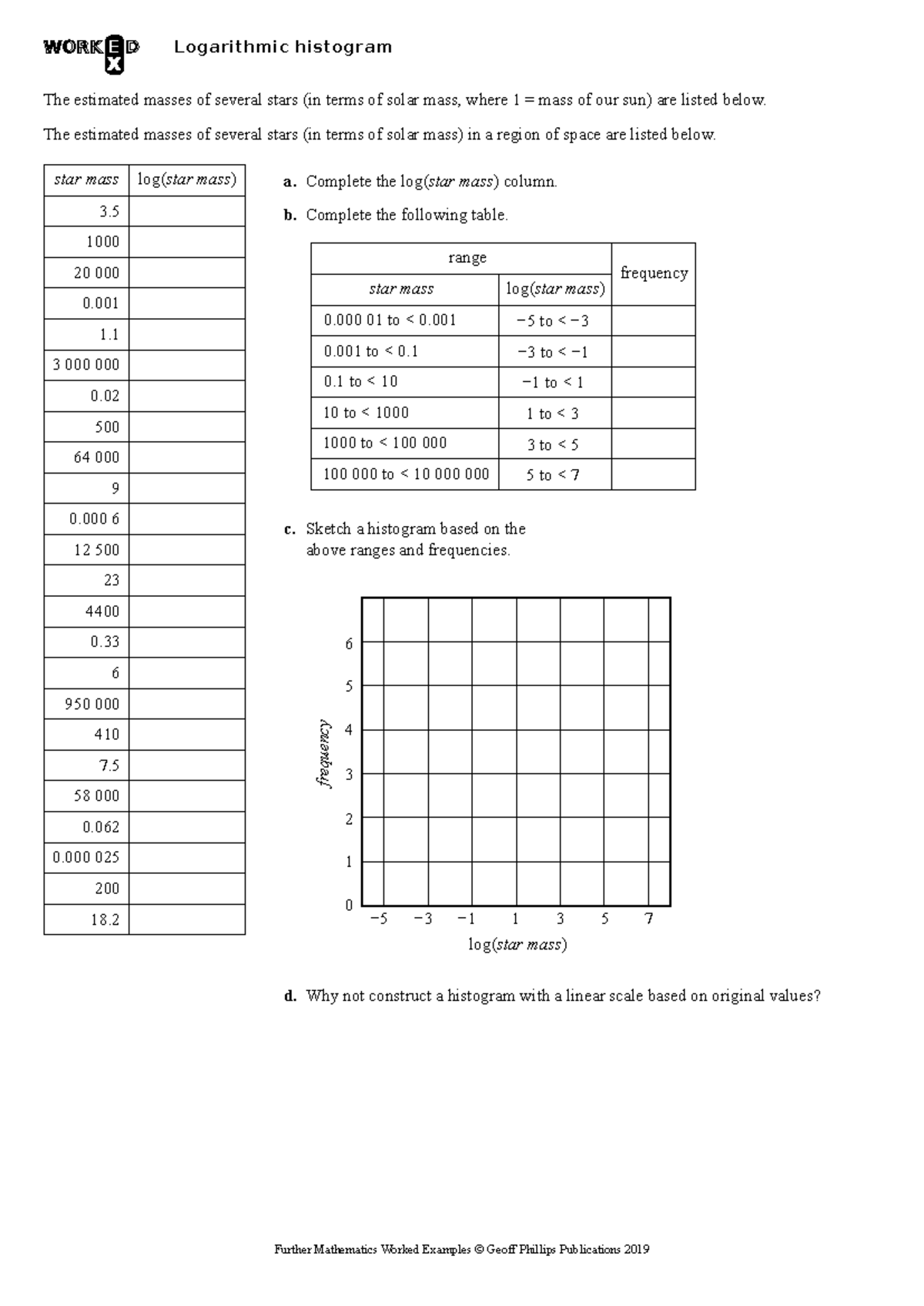 FM WE 005 - Log histogram - Further Mathematics Worked Examples © Geoff ...