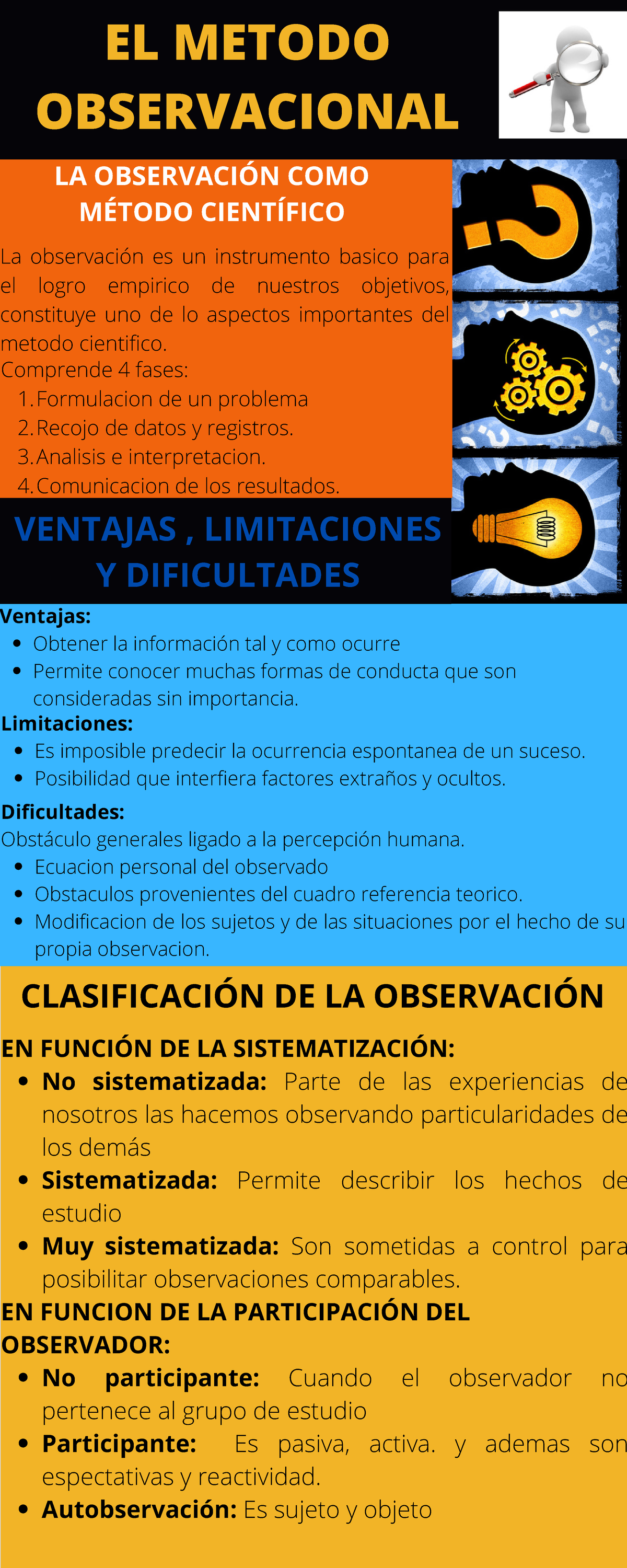 Infografía Método Observacional – RKIF