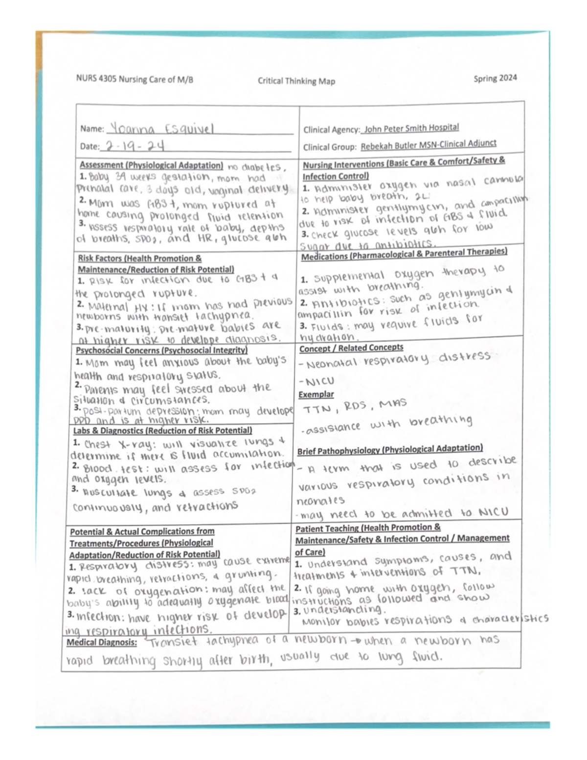 Concept Map #3 - NURS 4305 Nursing Care of Critical Thinking Map Spring ...