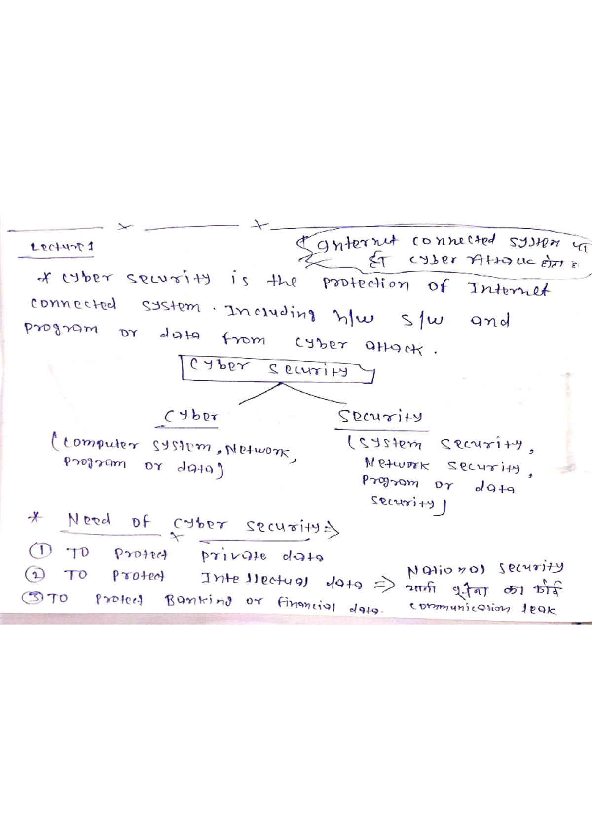 Cs Unit 1 Key Points For Quick Revision Lecture1 Internet Connected System 41 Et Cyber