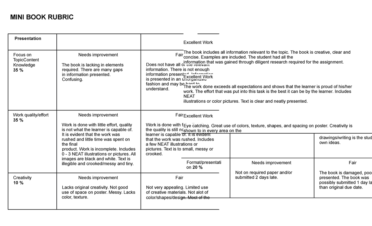 MINI BOOK Rubric - For students - MINI BOOK RUBRIC 100 % Presentation ...
