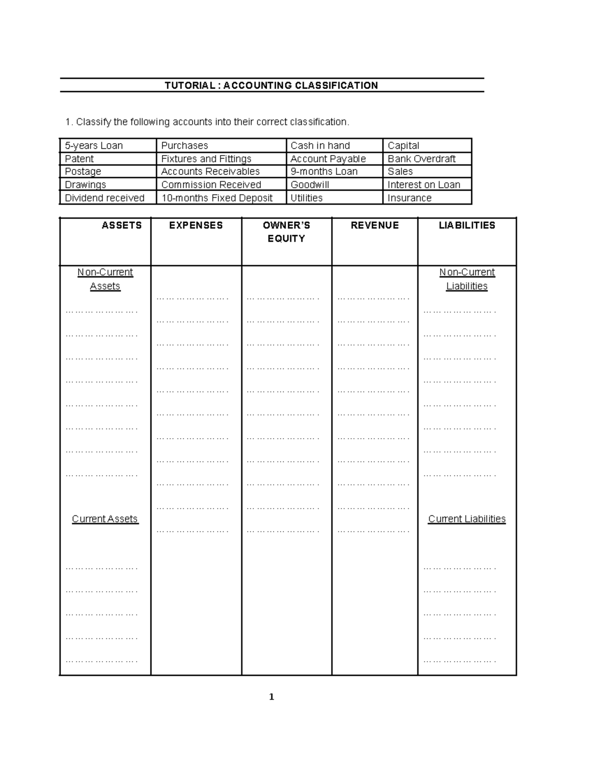 Tutorial CHP 2 Accounting Classification exercise Uitm ACC - TUTORIAL ...