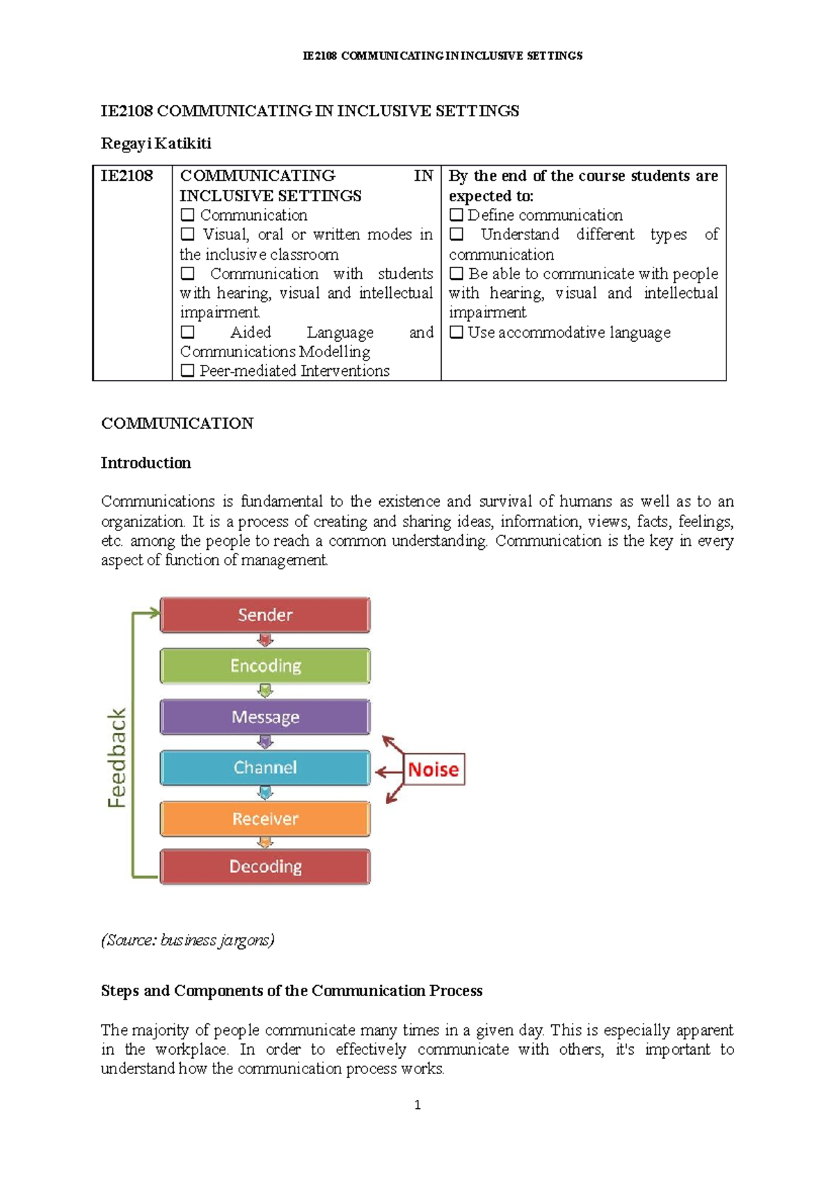 IE2108 Communicating IN Inclusive Settings c - IE2108 COMMUNICATING IN ...