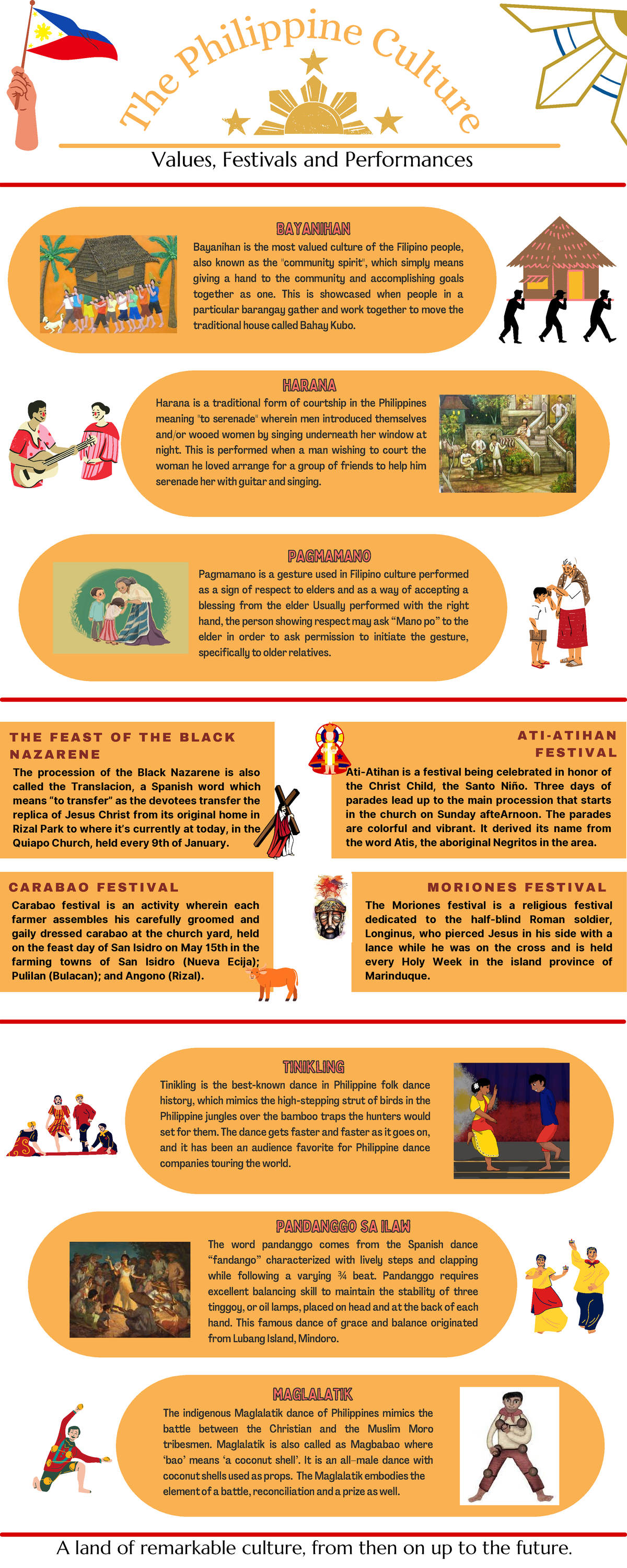 Infographic on Philippine Culture - T h e P h i l i p p ine C u l t u r ...