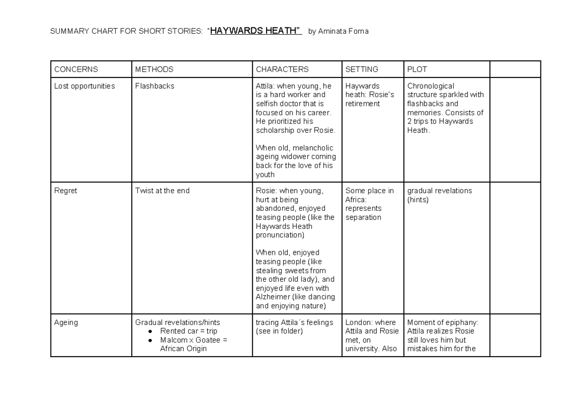Haywards+ Heath+summary+chart - SUMMARY CHART FOR SHORT STORIES ...