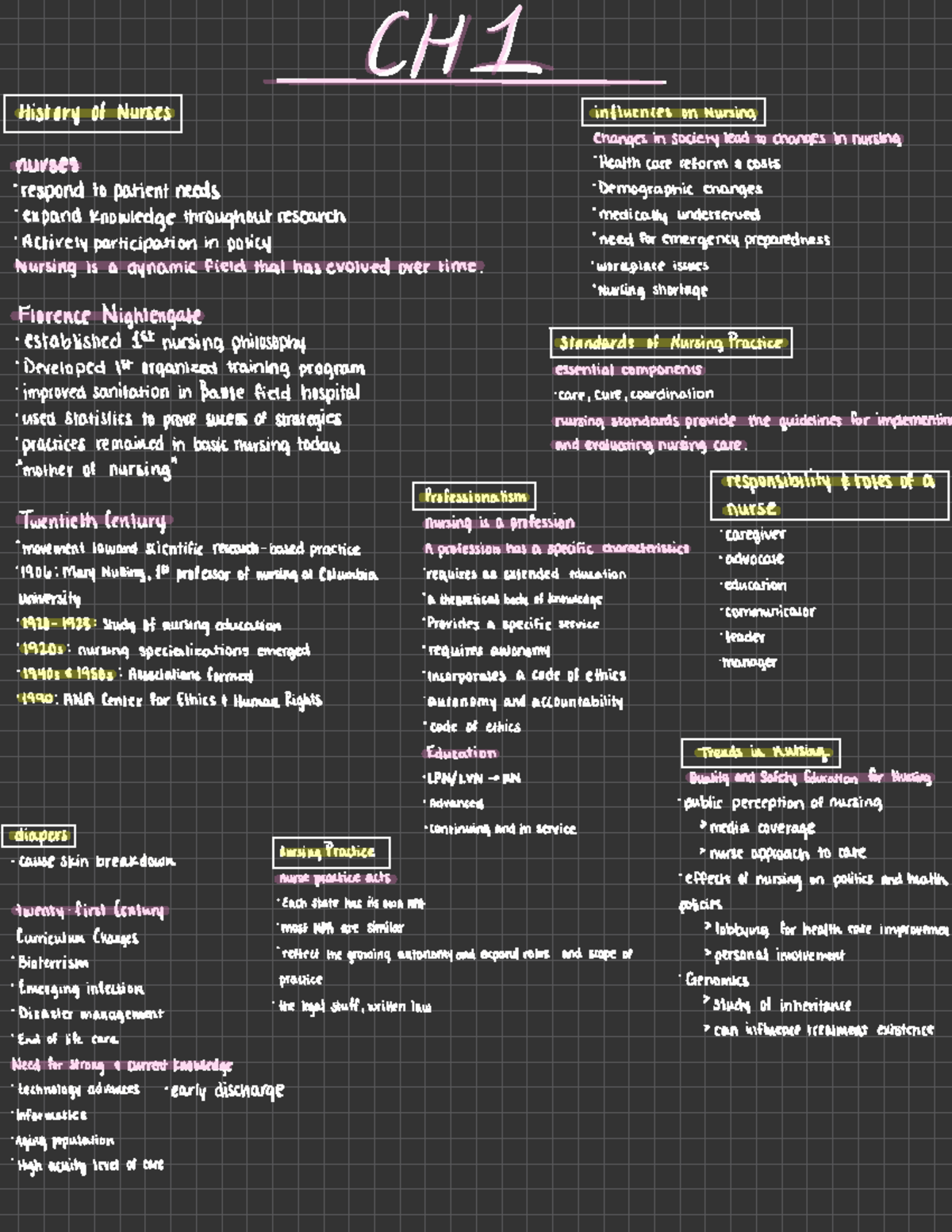 Nursing Fundamentals 1 5 - CHI History Of Nurses influences on Nursing ...