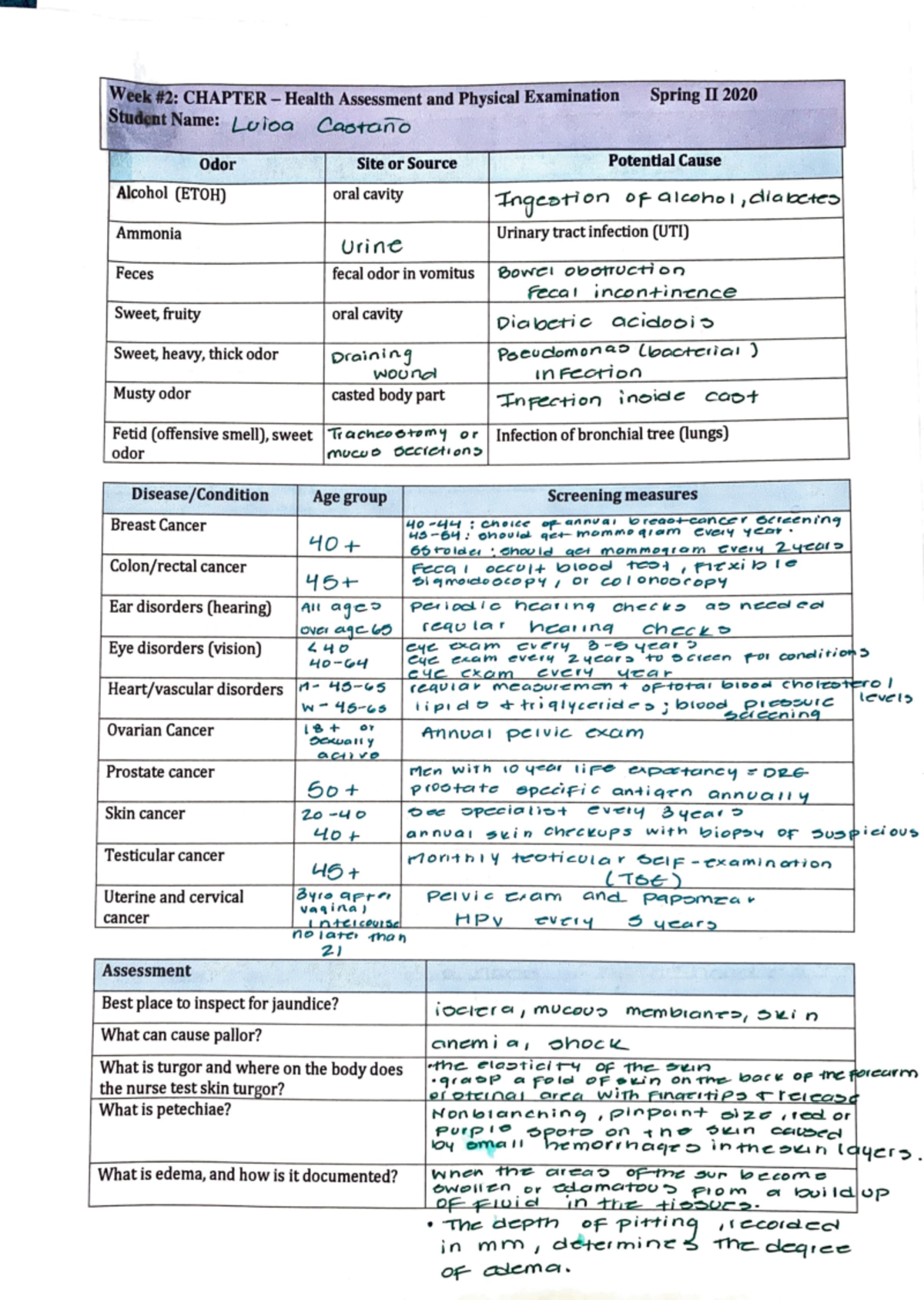 Worksheet #2 Final - ;eek~: CHAPTER - Health Assessment and Physical ...