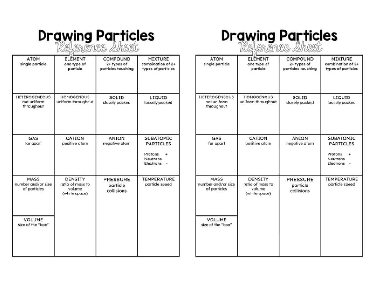 Particle Diagrams - Studocu