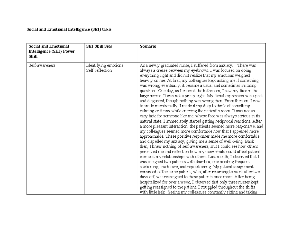 Social and Emotional Intelligence table - Social and Emotional ...